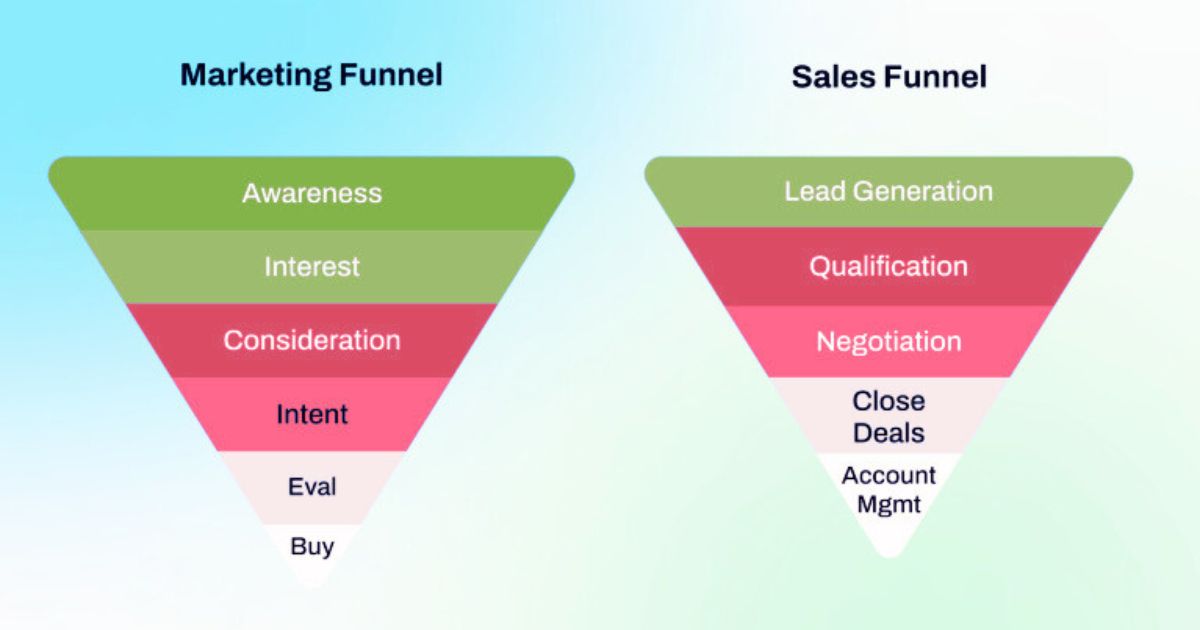 Sales Funnel vs Marketing Funnel: Key Differences Explained in 2025